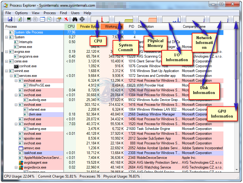 Process Explorer Process Explorer