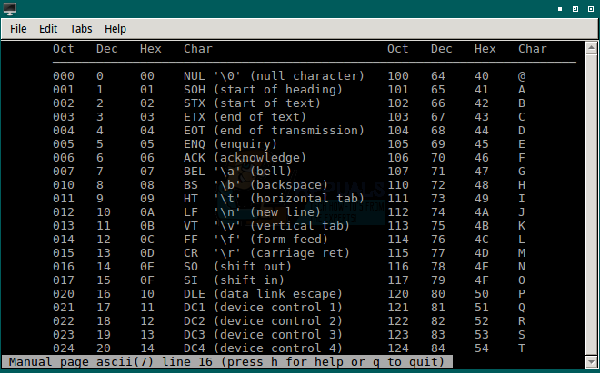 How to Lookup an ASCII Table in Linux - Appuals.com