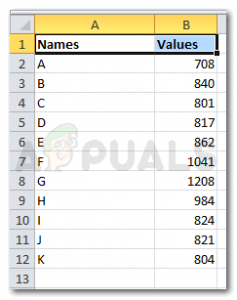 How to Create Reports in Microsoft Excel - Appuals.com