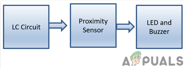 How To Make A Metal Detector Circuit? - Appuals.com