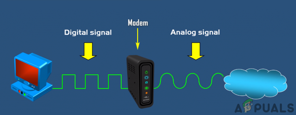 What is the Difference Between a Router and a Modem? - Appuals.com