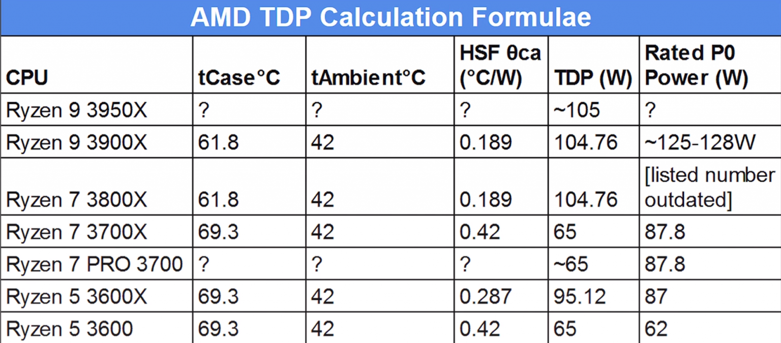 How Processor TDP Ratings Can Be Misleading - Appuals.com