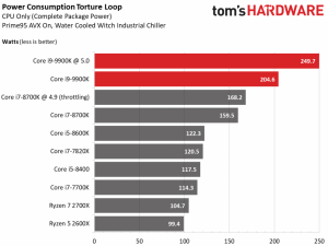 How Processor TDP Ratings Can Be Misleading - Appuals.com
