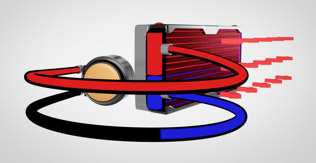 How Wrong AIO Mounting Orientation Could Be Damaging your CPU