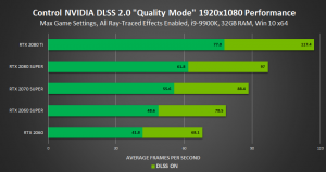 Deep Learning Super Sampling (DLSS 2.0) Explained