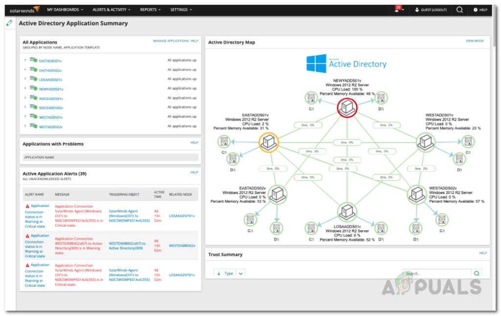 How To Monitor And Troubleshoot Active Directory Performance Issues