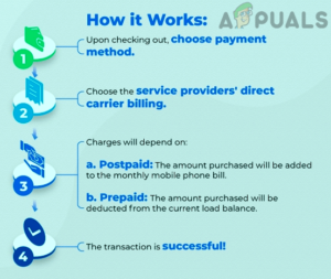 What is DCB_Association Text? How to Remove it? - Appuals.com