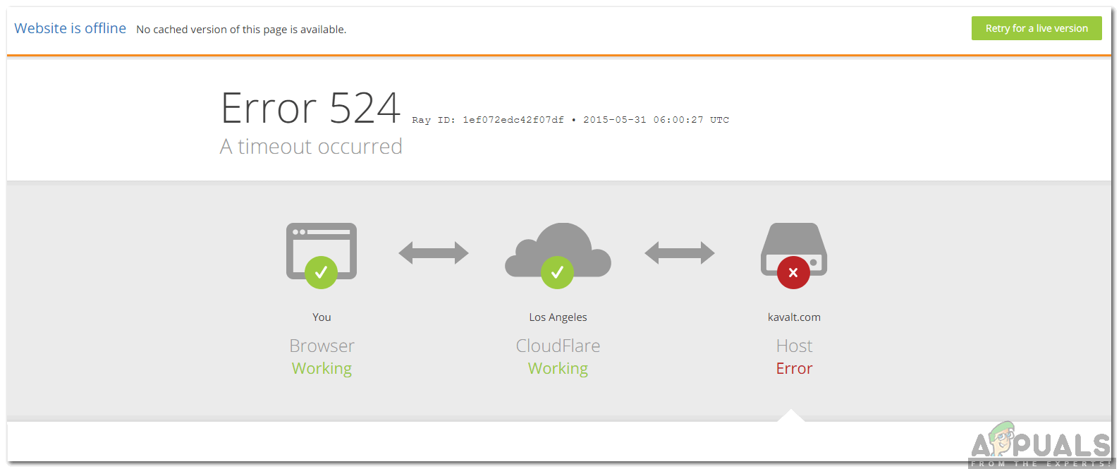How to Fix 'Error 524' on Cloudflare Server? - Appuals.com