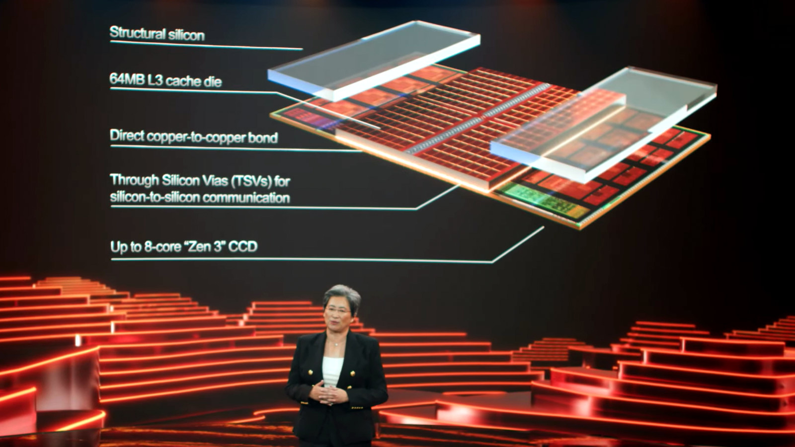 AMD Ryzen 7000 V-Cache CPUs to Arrive In 16, 12 and 8 Core Variants ...