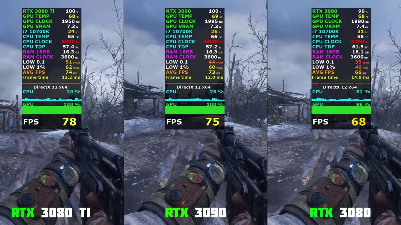 3080 Ti vs 3090: Which Is Better In 2026? - Appuals