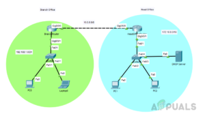 What is an IP Helper address and How to Configure it?