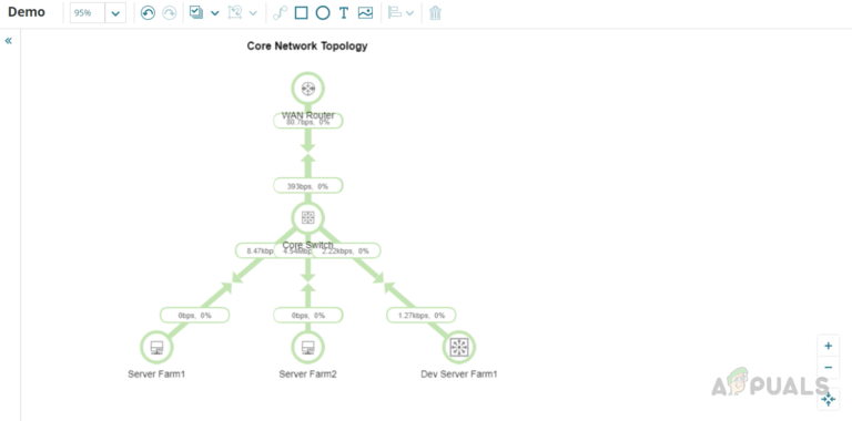 Guide: Create SolarWinds Orion Maps to Troubleshoot Network Issues