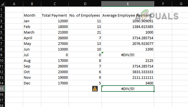 How To Solve Div 0 Errors In Excel with Examples Appuals