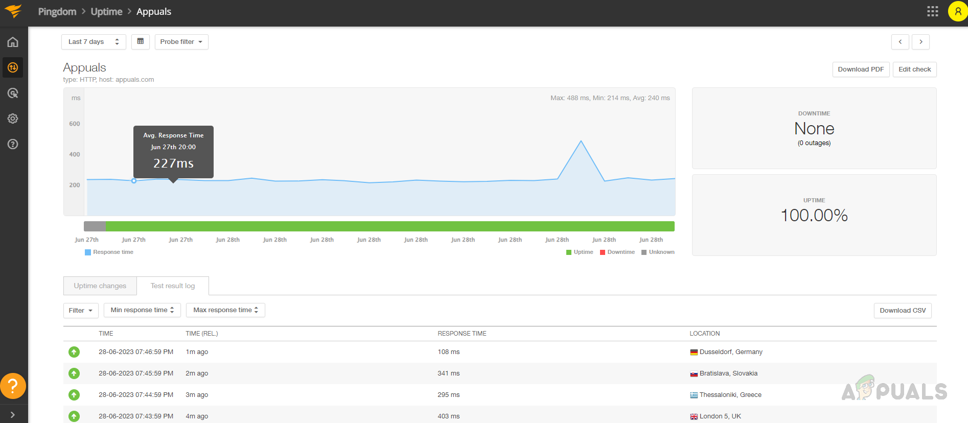 How to Set Up Uptime Monitoring with Pingdom?