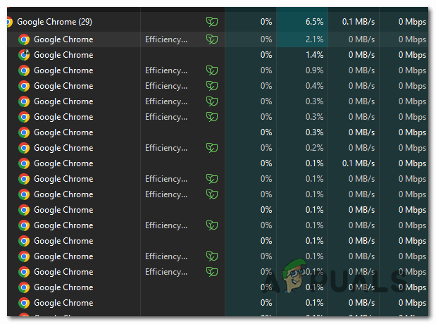 How to Disable Efficiency Mode in Task Manager?